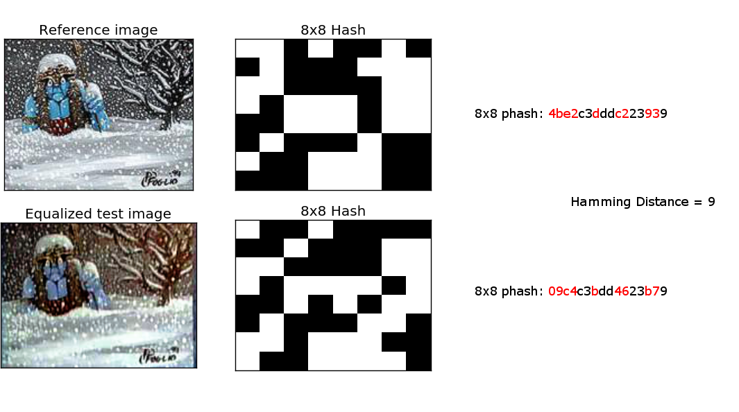 Recognizing Cards – Finding the Match – Alexander Miles